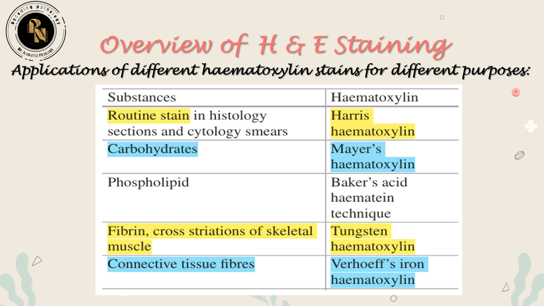 Demystifying Histopathology Techniques: A Step-by-Step Guide for ...